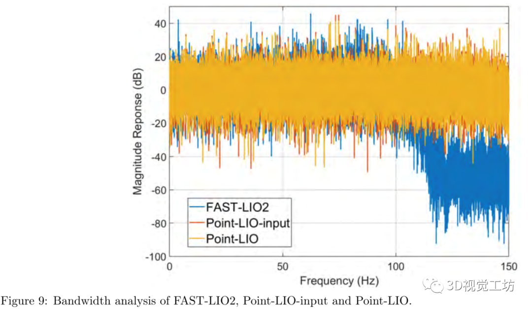 Point-LIO：鲁棒高带宽激光惯性里程计 - 知乎