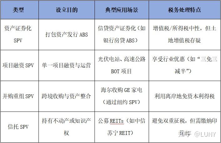 SPV架构全解析：跨境投资中的风险隔离、税务优化与资金流动设计指南 - 知乎