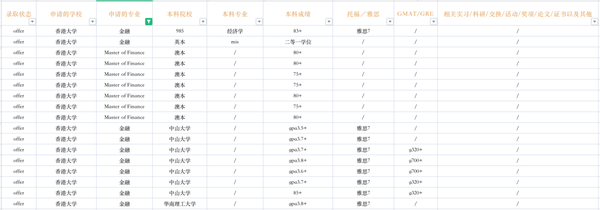 2023fall香港八所大学+新加坡两所（NUS/NTU）offer/rej汇总（截止到11.18） - 知乎