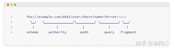 “解析系统”– 在高浪中利用 HTTP 参数走私？ - 知乎