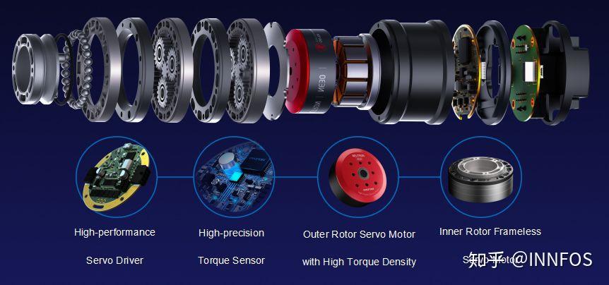 INNFOS SCA：基于QDD技术的一体化低成本机器人运动控制解决方案 - 知乎