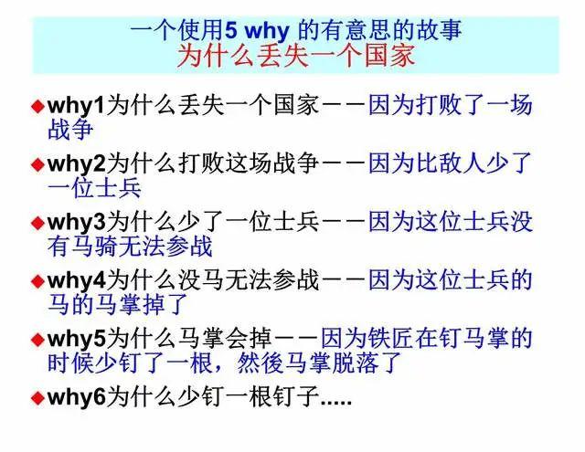 【质量工具】5why分析法的八大步骤，附PPT课件 - 知乎