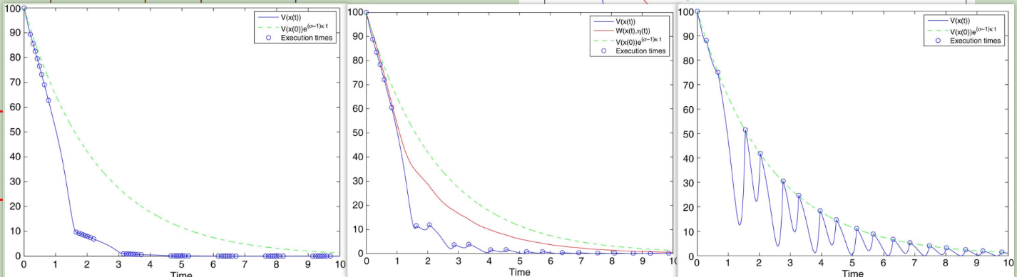 Dynamic Triggering Mechanisms for Event-Triggered Control - 知乎