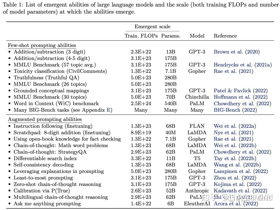 一文搞懂提示工程的原理及前世今生 - 知乎