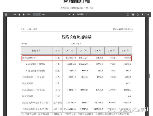 【数据分享】全国地级市1990-2020年公路里程数据（Shp/Excel格式） - 知乎