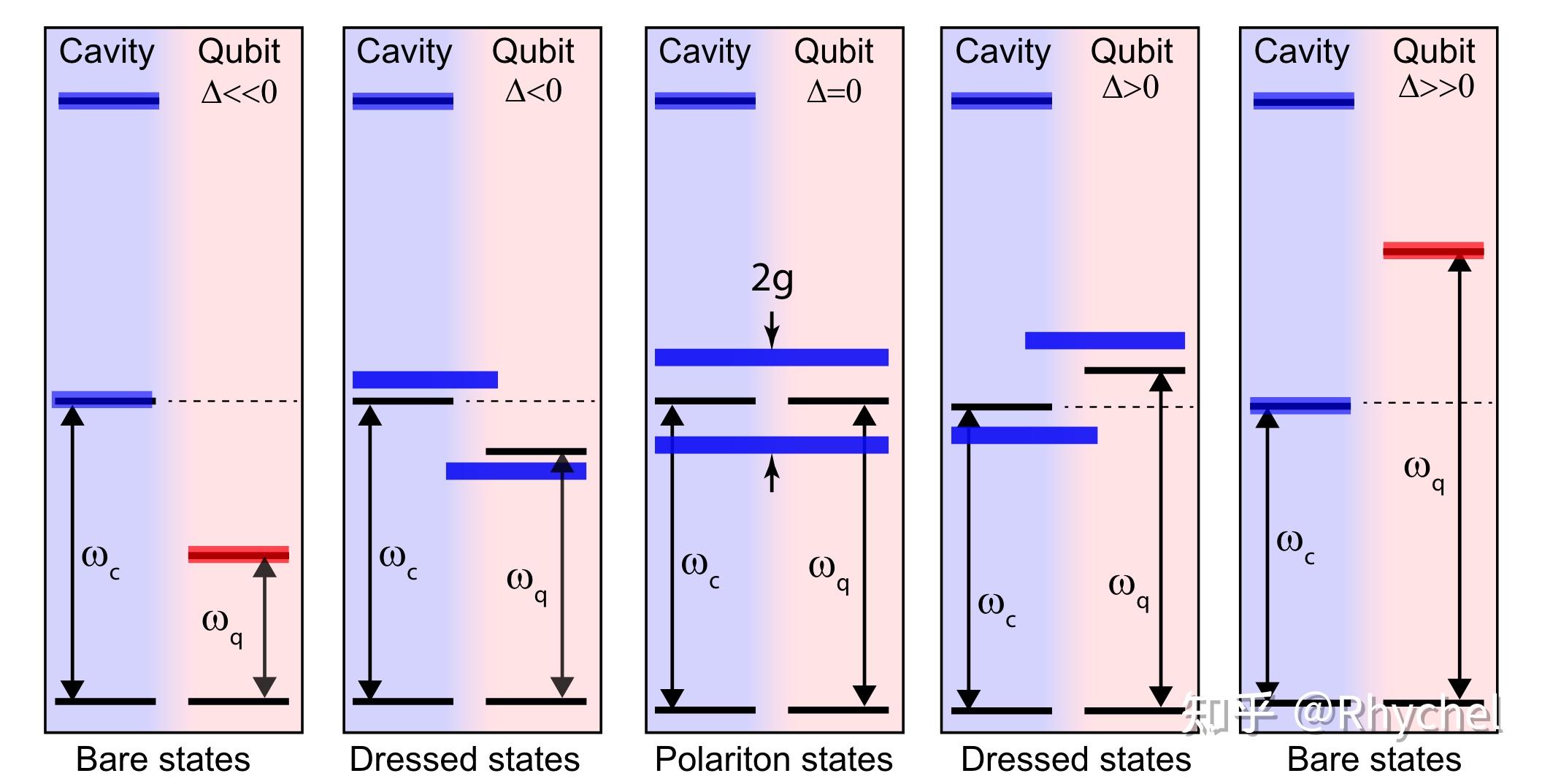 Transmon qubit色散位移读取（理论基础） - 知乎