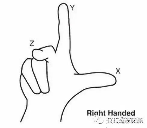 数控加工中心CNC的G02/G03圆弧指令的I、J、与R的区别 - 知乎