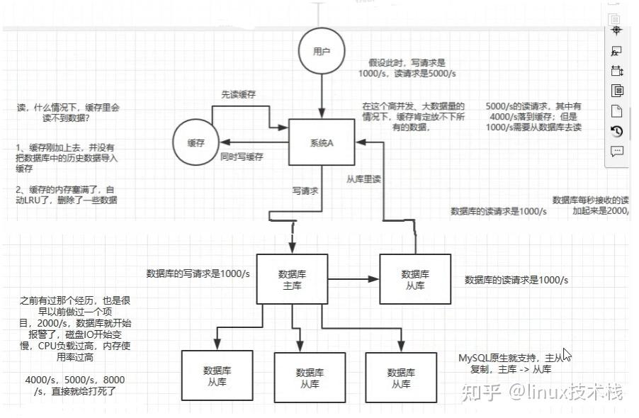 Mysql读写分离原理及主从同步延时、数据丢失问题解决 知乎