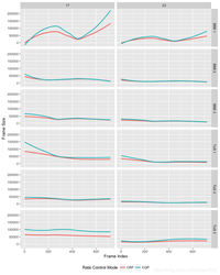 x264的码率控制总结 - 知乎