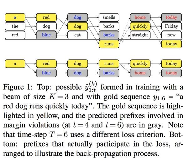 《Sequence-to-Sequence Learning as Beam-Search Optimization》阅读笔记 - 知乎