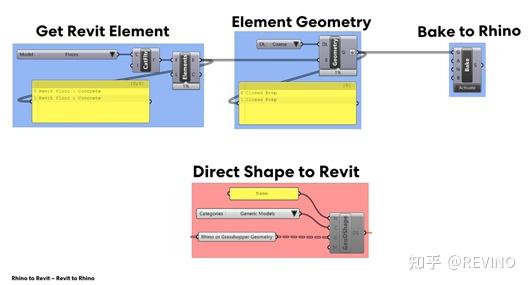 Revit，Rhino，Grasshopper三方交互工作流 - 知乎