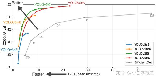 实战:使用 Pytorch 和 Opencv 实现实时目标检测系统 知乎