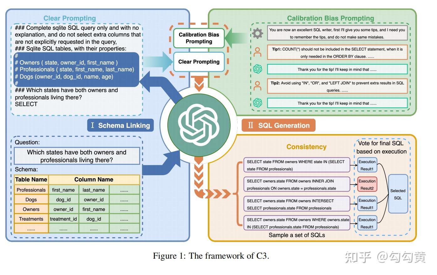 【NL2SQL论文-23年7月】C3-SQL： Zero-shot Text-to-SQL with ChatGPT - 知乎