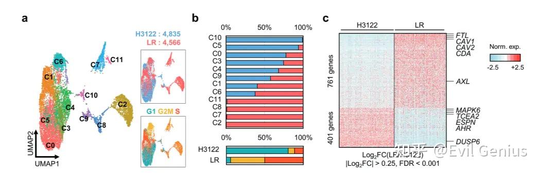 单细胞多组学（RNA + ATAC）联合分析的智慧 - 知乎
