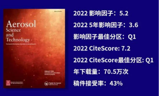 刊·见 | JCR Q1，机械工程期刊Aerosol Science and Technology - 知乎