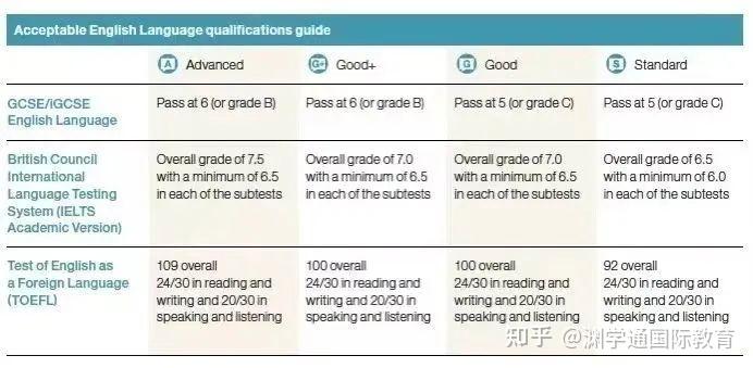 IG英语可以平替雅思！ESL&EFL如何选「性价比」最高？ - 知乎