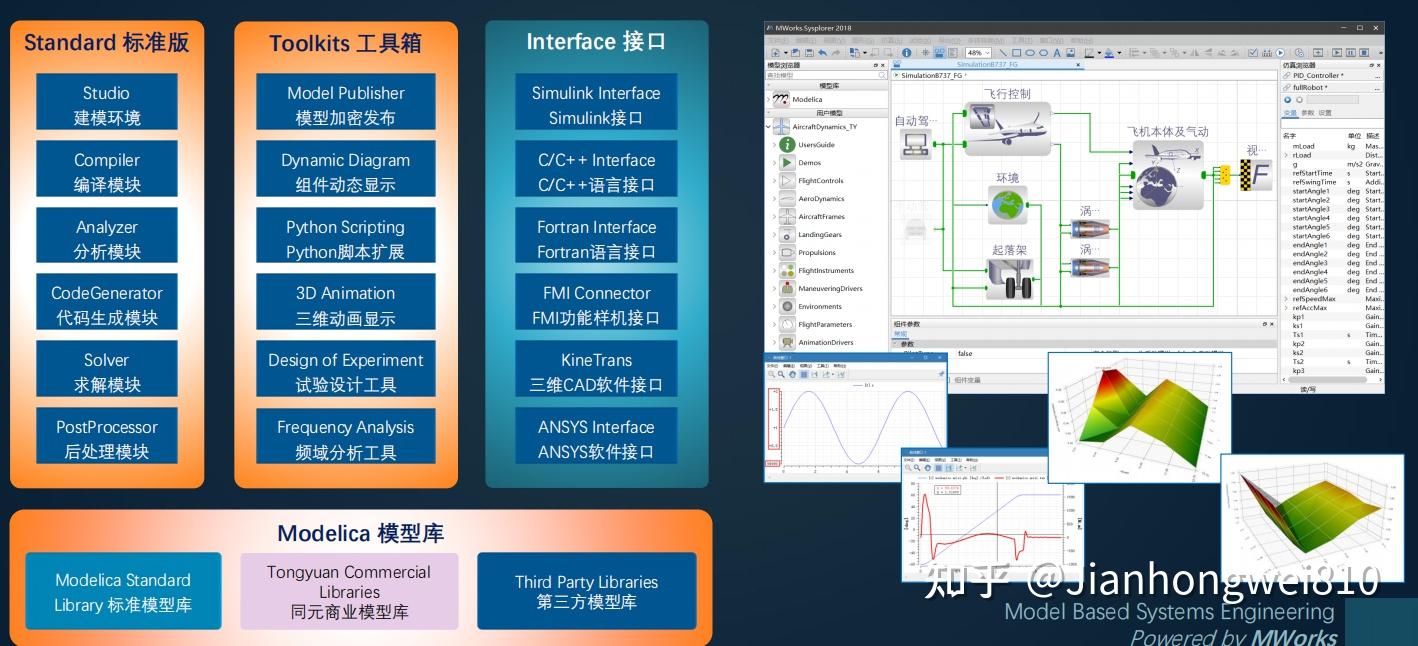 亚洲唯一一个完全自主的系统级多领域统一建模仿真软件:同元软件Mworks - 知乎