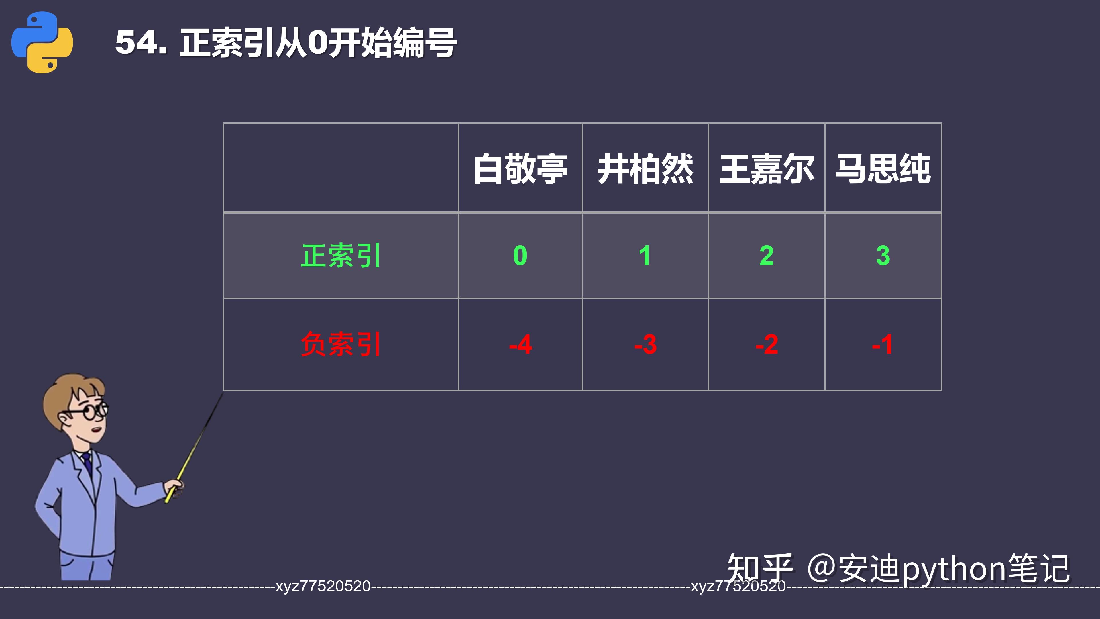 43. Python for 循环 - 知乎