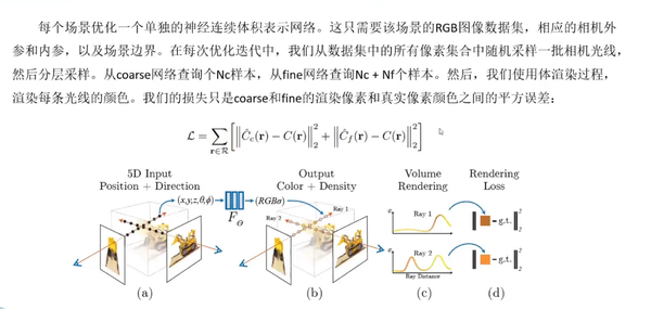 视频笔记：浅谈nerf技术发展 - 知乎