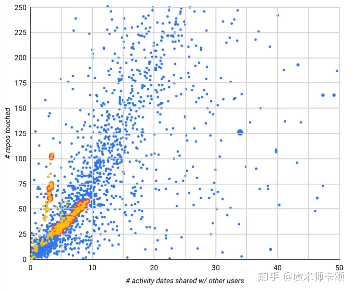 一个 Github Star 值多少钱？ - 知乎