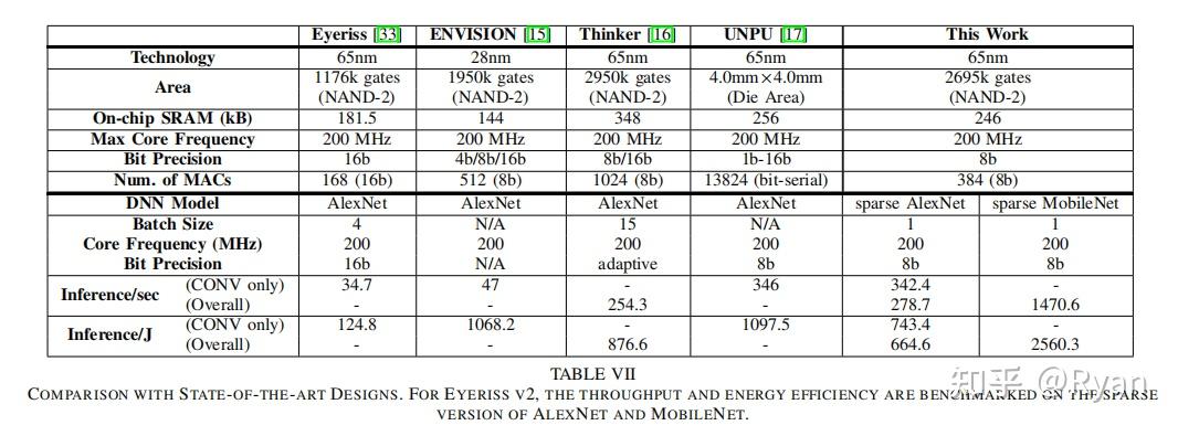 Eyeriss V2一个简要调研 - 知乎