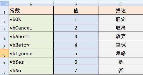 利用VBA代码实现Msgbox函数定制化消息框 - 知乎