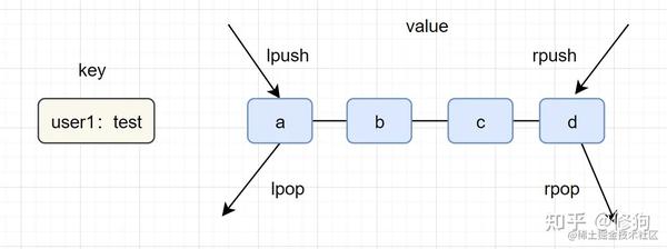 2W字！详解20道Redis经典面试题！（珍藏版） - 知乎