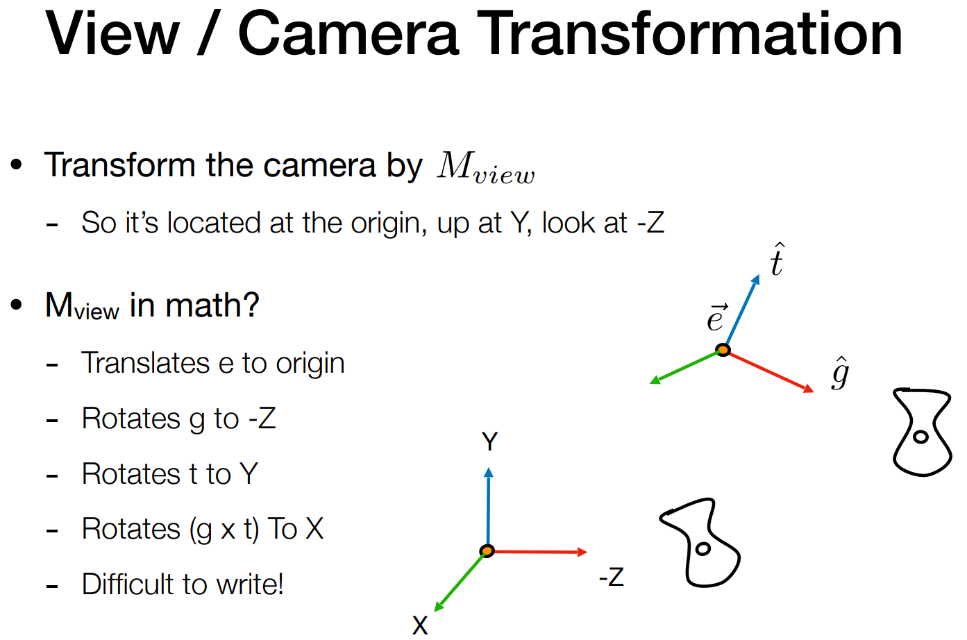 视图变换（投影变换，视口变换） - 知乎
