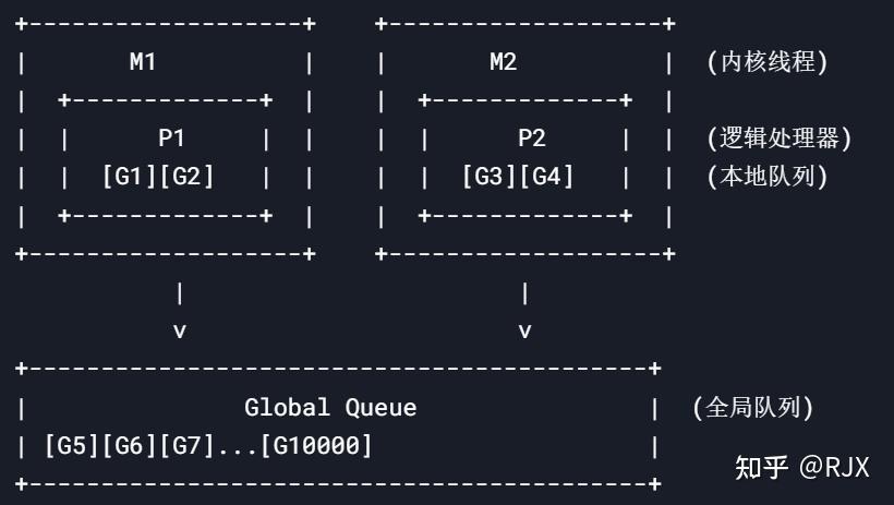golang 并发机制 - 知乎