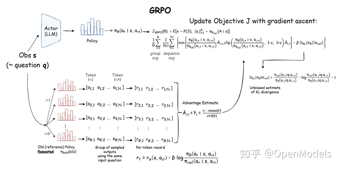 从 PPO 到 GRPO - 知乎