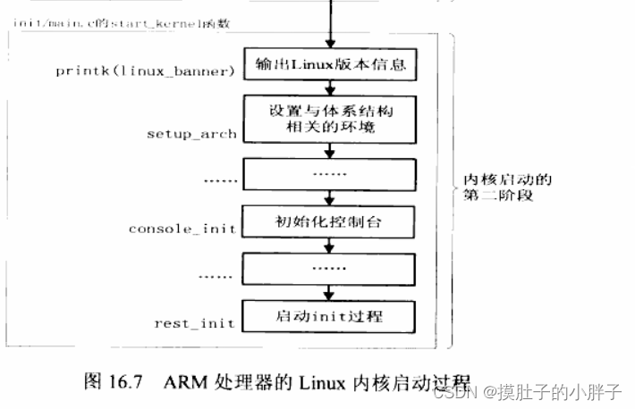 完全理解ARM启动流程：Uboot-Kernel - 知乎