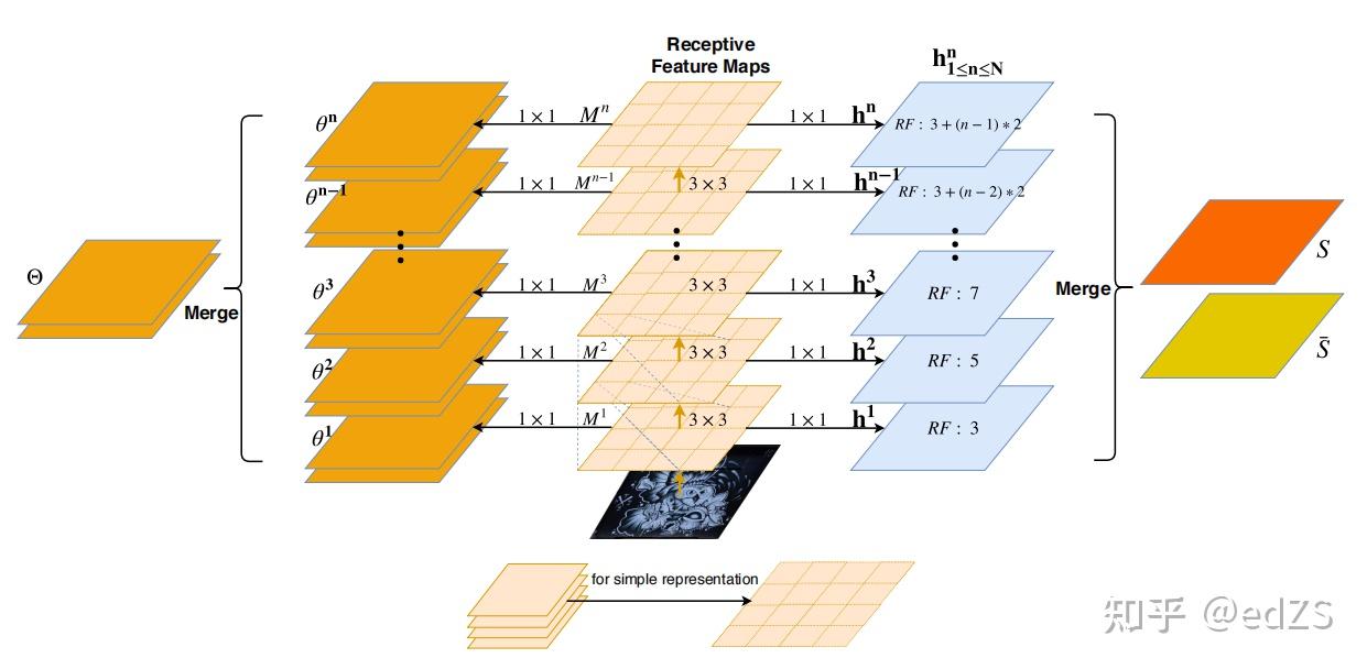 RF-Net: An End-to-End Image Matching Network based on Receptive Field - 知乎