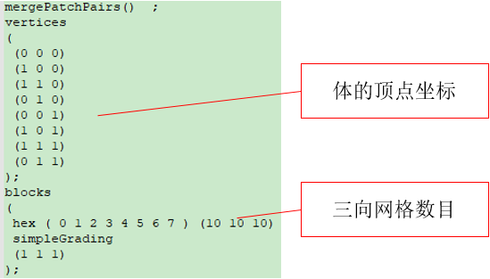 OpenFOAM字典文件结构解析 - 知乎