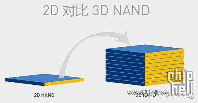 3D MLC!七彩虹 SL500 BOOST 1TB深度测评 - 知乎