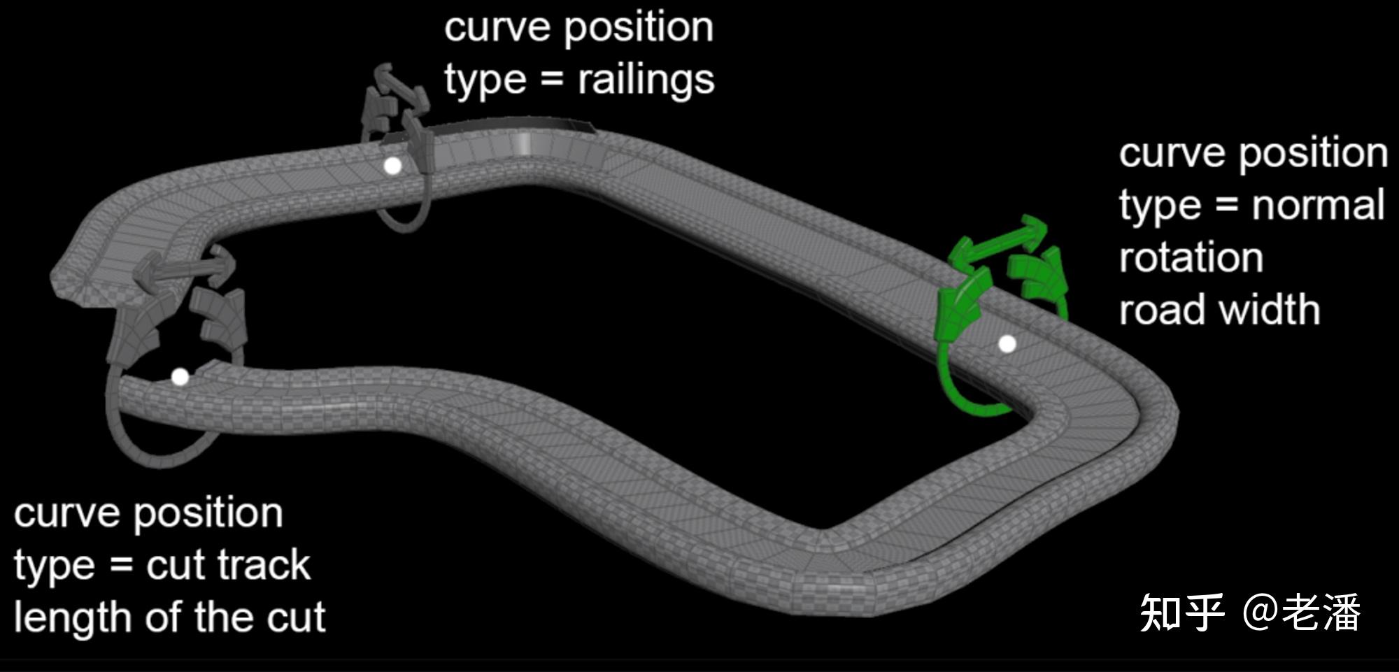 Houdini Python | HoudiniEngine与SessionSync是否能给资产创建带来便利？ - 知乎