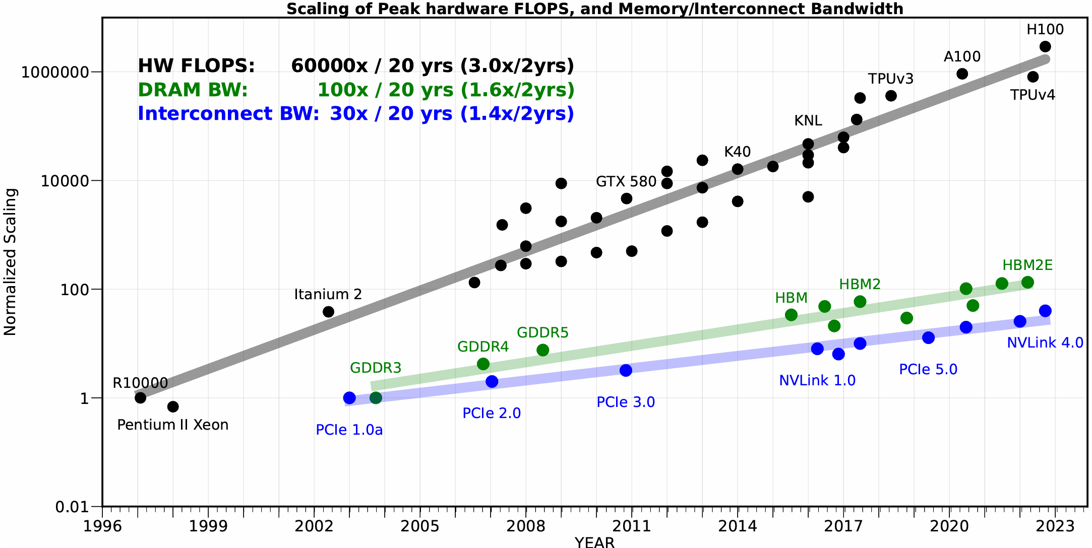 快速入门Nsys/TorchProfiler/NCU - 知乎