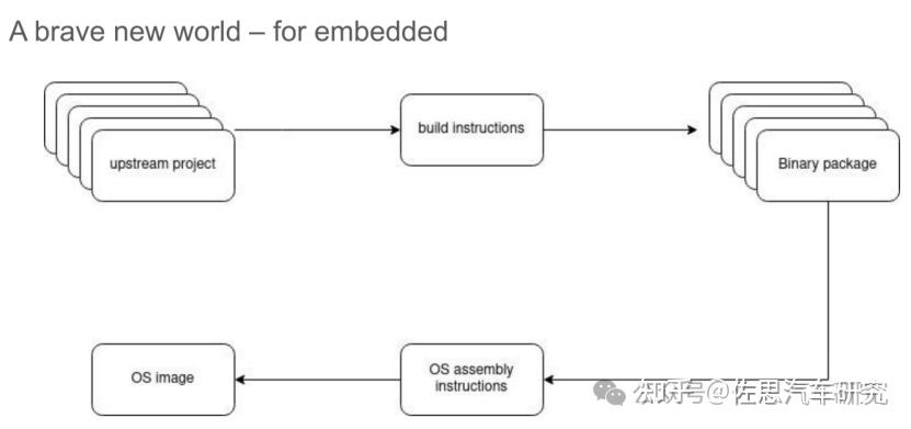 #高通 #SA8775 #舱驾一体 软件架构 @佐思汽研 - 知乎