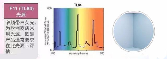 标准光源箱A、D65、CWF、TL84什么光源？ - 知乎