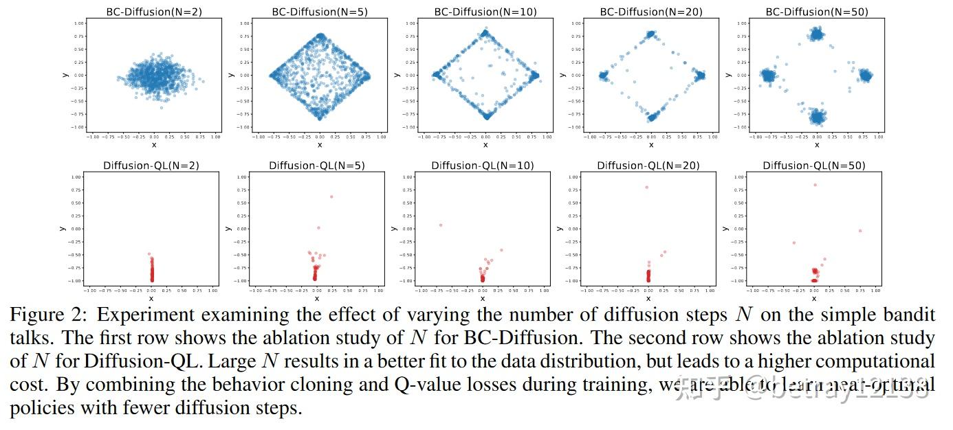 Diffusion-QL-DIFFUSION POLICIES AS AN EXPRESSIVE POLICY CLASS FOR OFFLINE REINFORCEMENT LEARNING ...