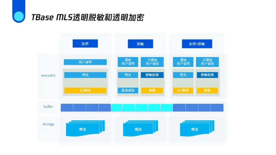 首款国产开源数据库TBase核心架构演进 - 知乎