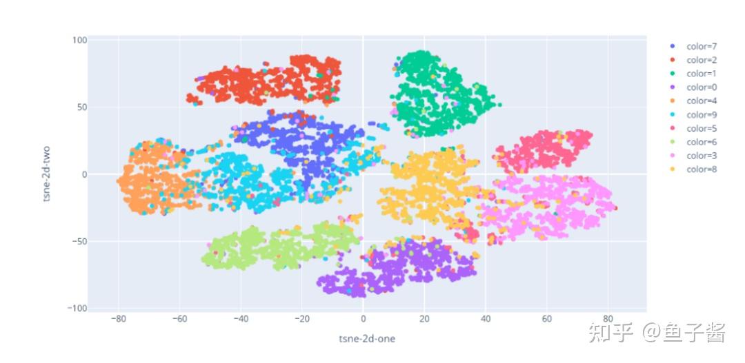 在Pytorch上用MNIST数据集训练和实现变分自动编码器 - 知乎
