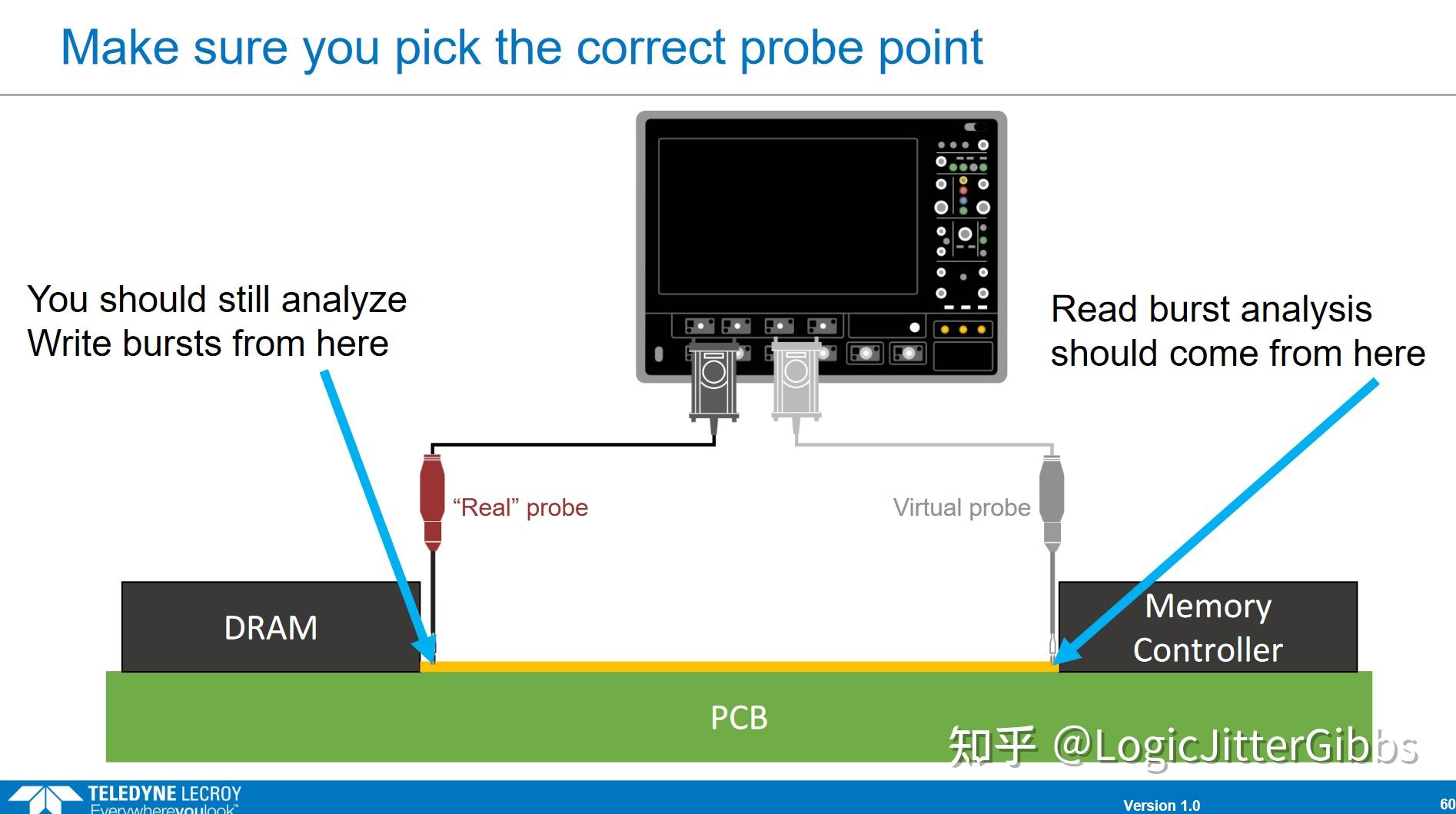 Ddr 学习时间 Part D 2： Tl Ddr调试与兼容性验证系列讲座二 知乎