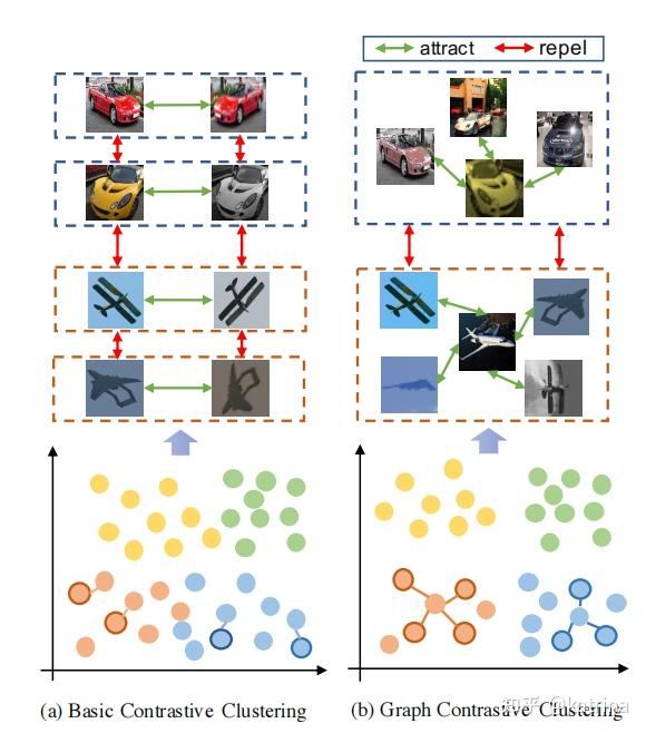 【ICCV2021】Graph Contrastive Clustering论文简读 - 知乎