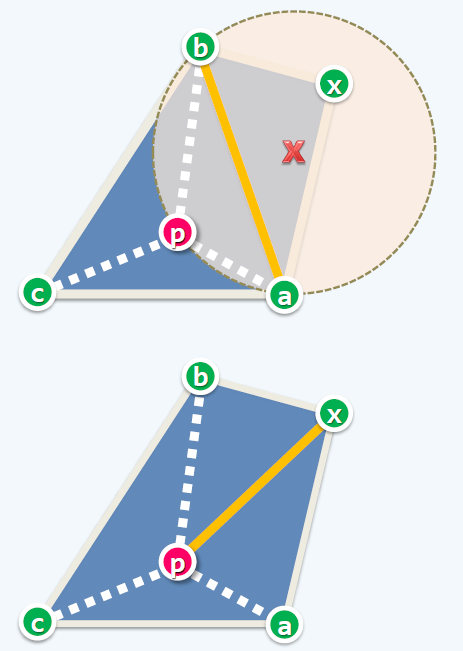 计算几何第五周：完美三角剖分（Delaunay Triangulation） - 知乎