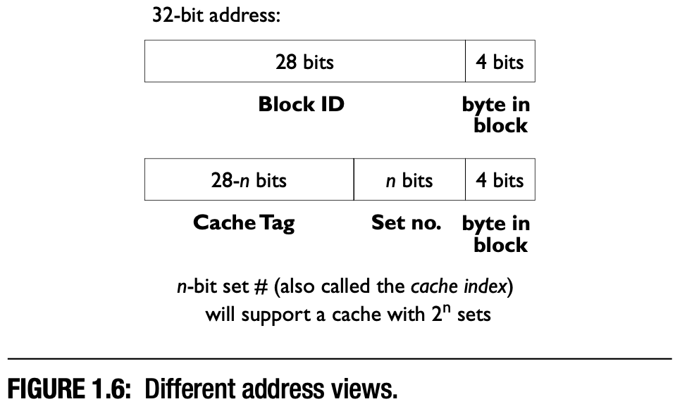 Memory System: Cache, DRAM, Disk（一）：缓存原理概述 - 知乎