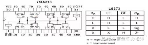 常用的十类芯片 - 知乎