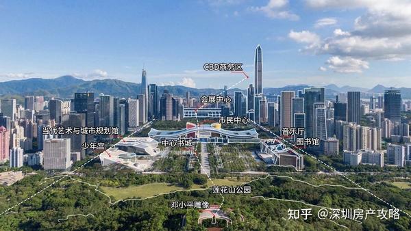 深圳买房汇总（福田区） - 知乎