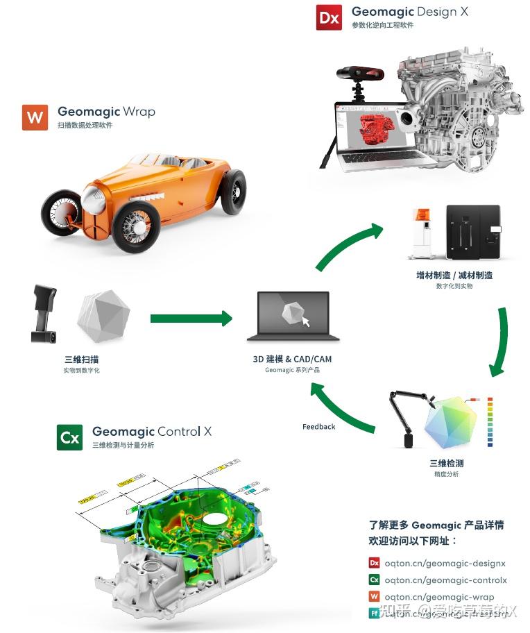 Geomagic 软件方案 - 知乎