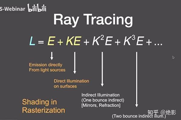 Games101 作业7 - 知乎