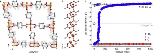 金属有机骨架（MOFs），最新《Nature》！ - 知乎